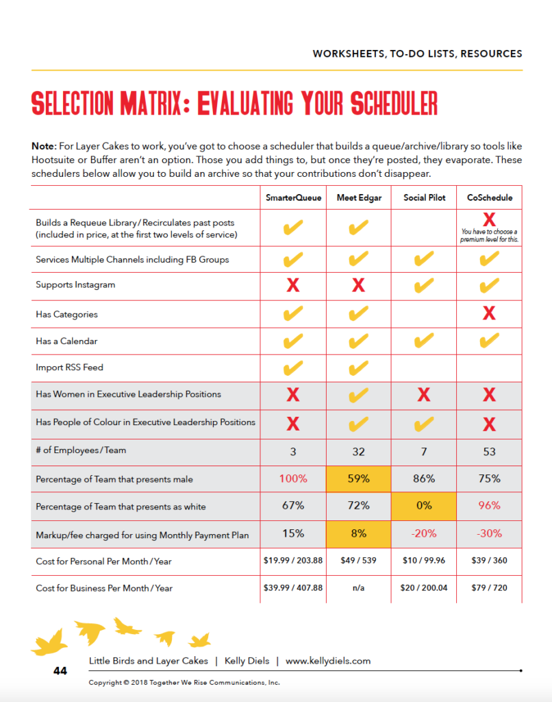 Business Tip for Culture Makers #220: Leverage Your Line Items ...